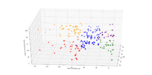 Kundengruppen im Marketing - Datasolut GmbH