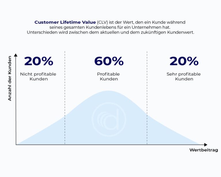 Kundengruppen im Marketing - Datasolut GmbH