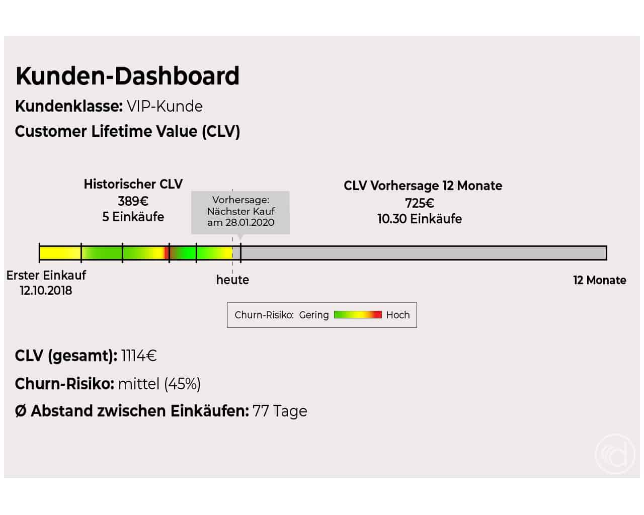 Künstliche Intelligenz im E-Commerce & Anwendungen
