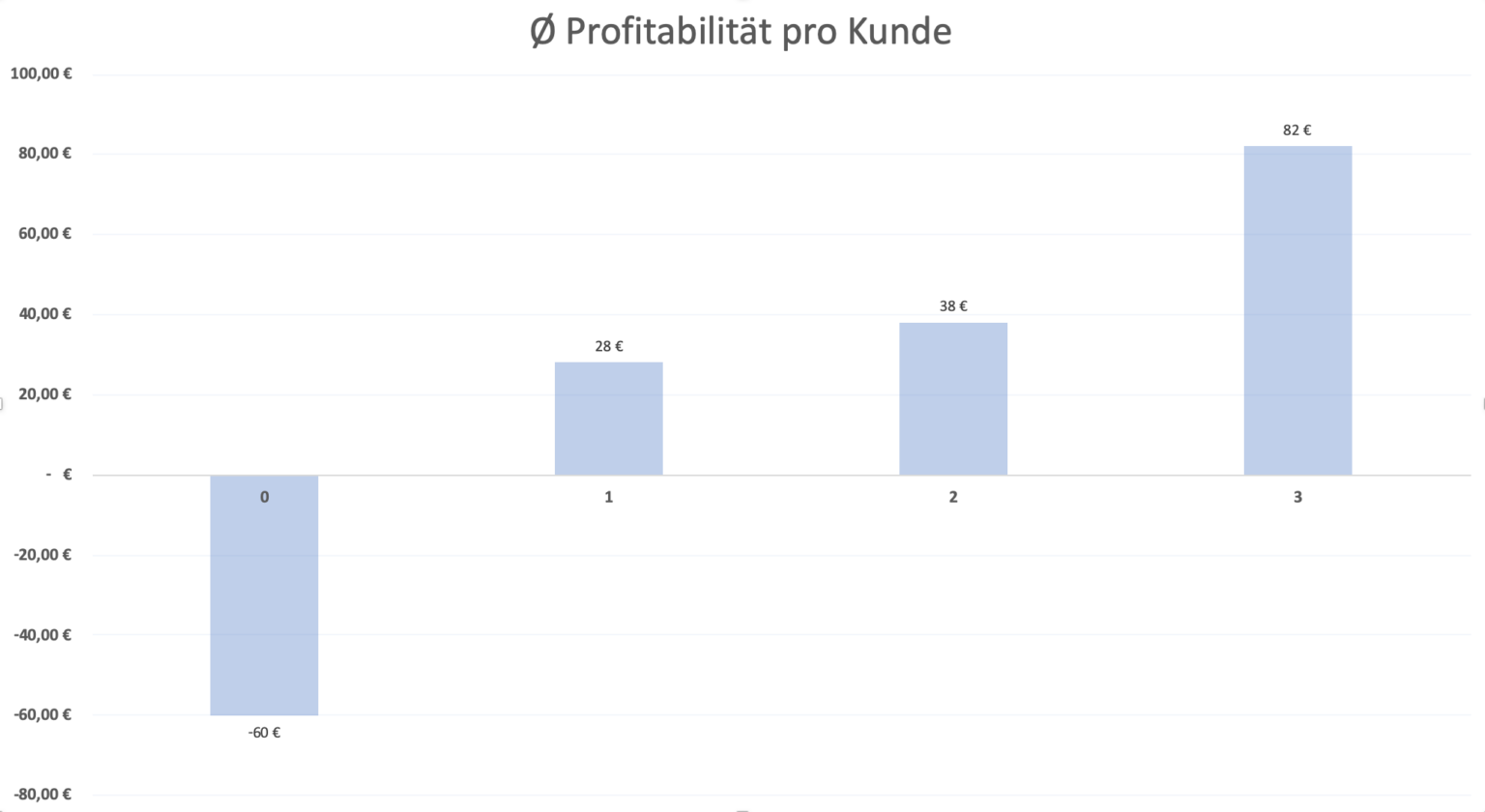 Kundenstrukturanalyse: Kunden beschreiben und verstehen!