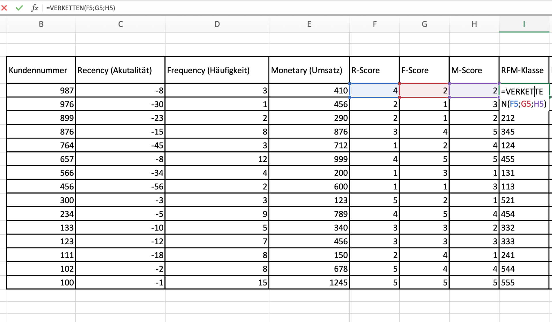 RFM-Analyse am Beispiel erklärt + Praxistipps