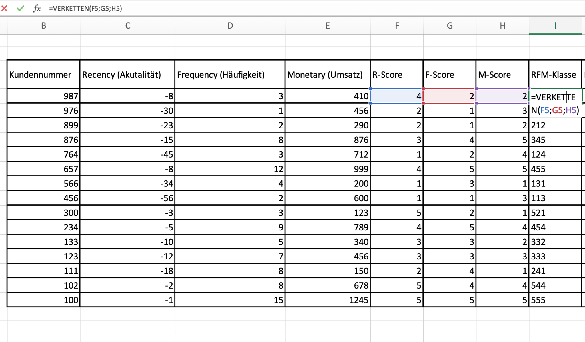 RFM-Analyse am Beispiel erklärt + Praxistipps