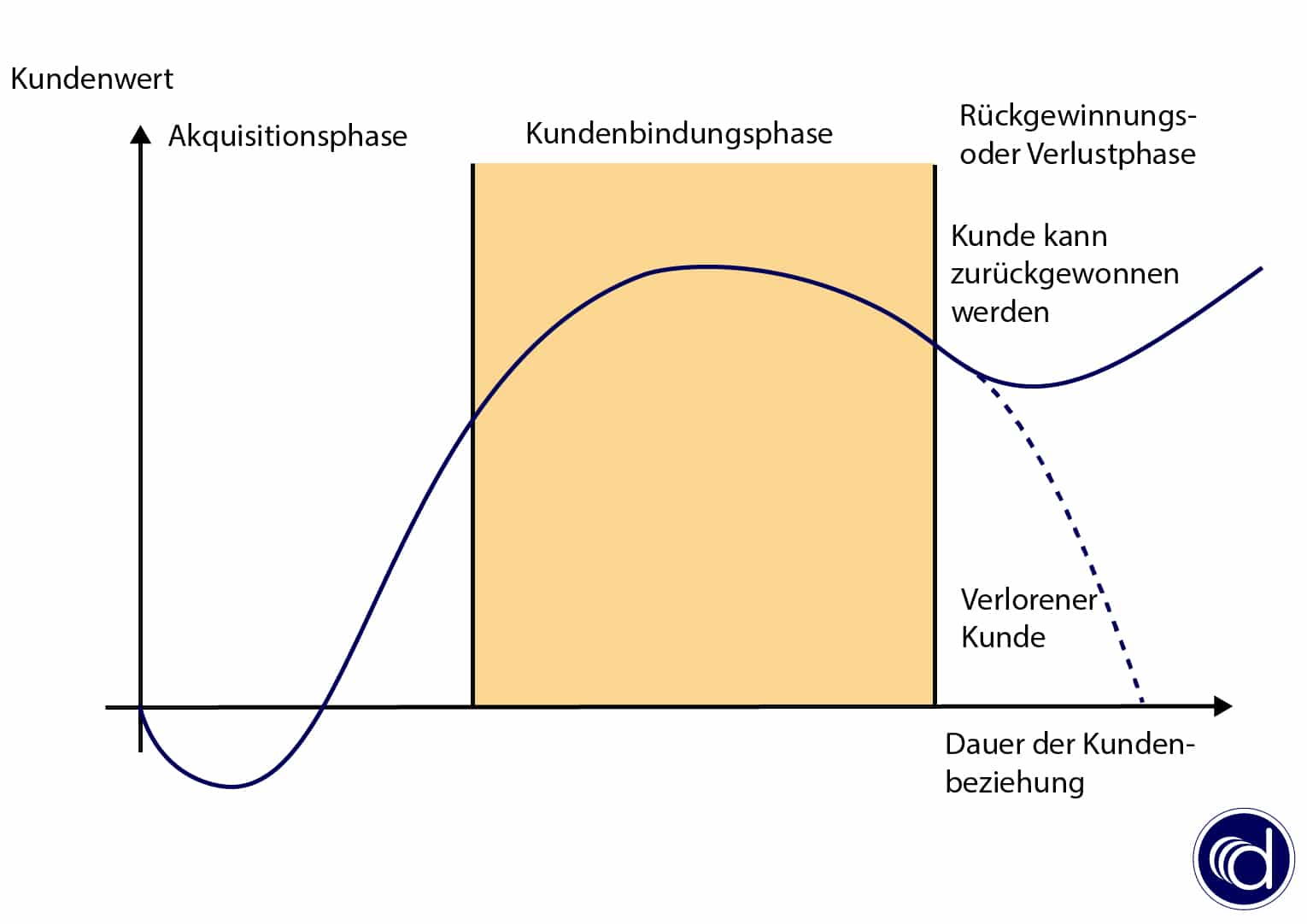 Kundendaten: richtig nutzen und Anwendungen im Marketing