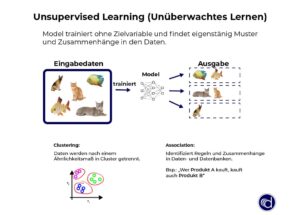 Machine Learning: Algorithmen, Methoden und Beispiele