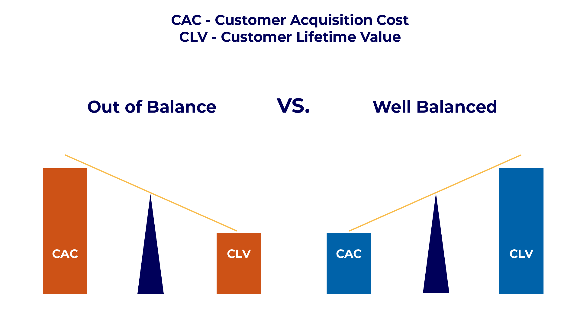 CRM-Kennzahlen Ratgeber: Wichtige KPI's einfach erklärt!