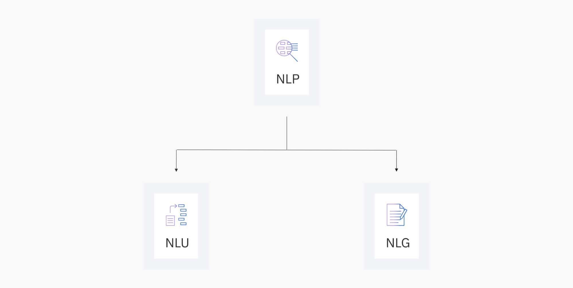 Was ist Natural Language Processing (NLP): Anwendung und Beispiele