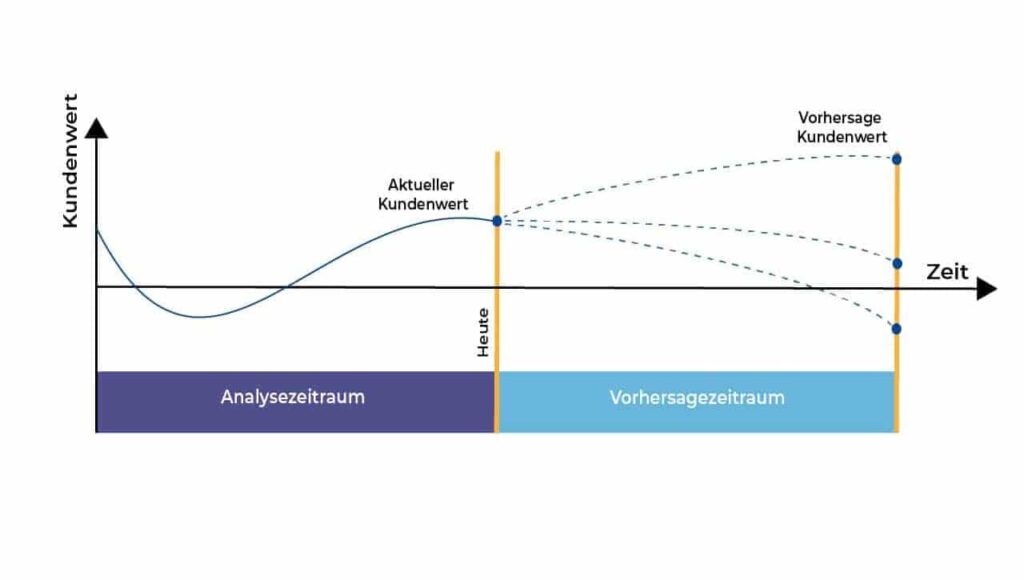 Scoring-Modell - datasolut Wiki