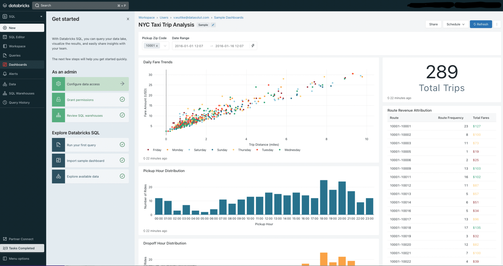 Was ist Databricks? Nutzen, Vorteile, Umgebung