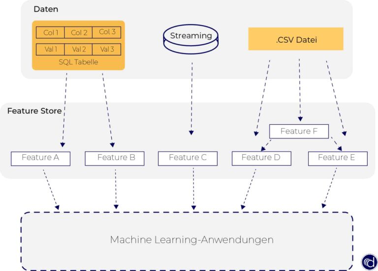 Apache Spark: Vorteile und Anwendungsbereiche