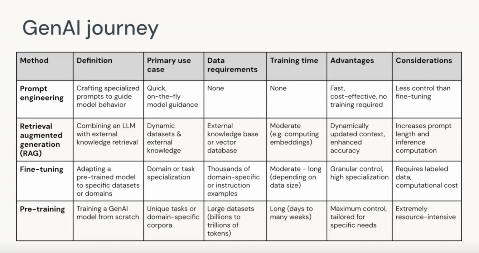 Large Language Model: Einblicke in die wichtigsten Konzepte und Beispiele