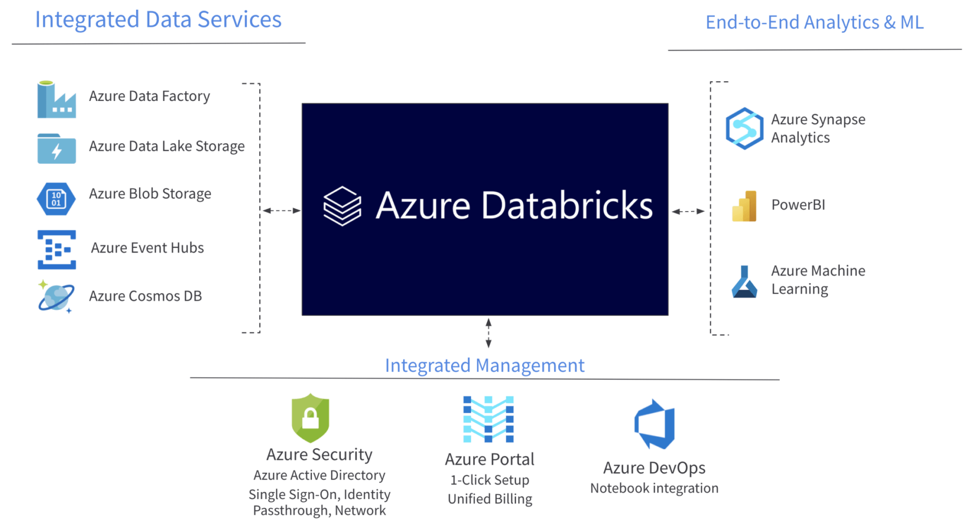 Azure Databricks: eine kurze Einführung - Datasolut GmbH