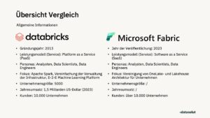 Databricks vs. Microsoft Fabric: Die ultimative Entscheidungshilfe