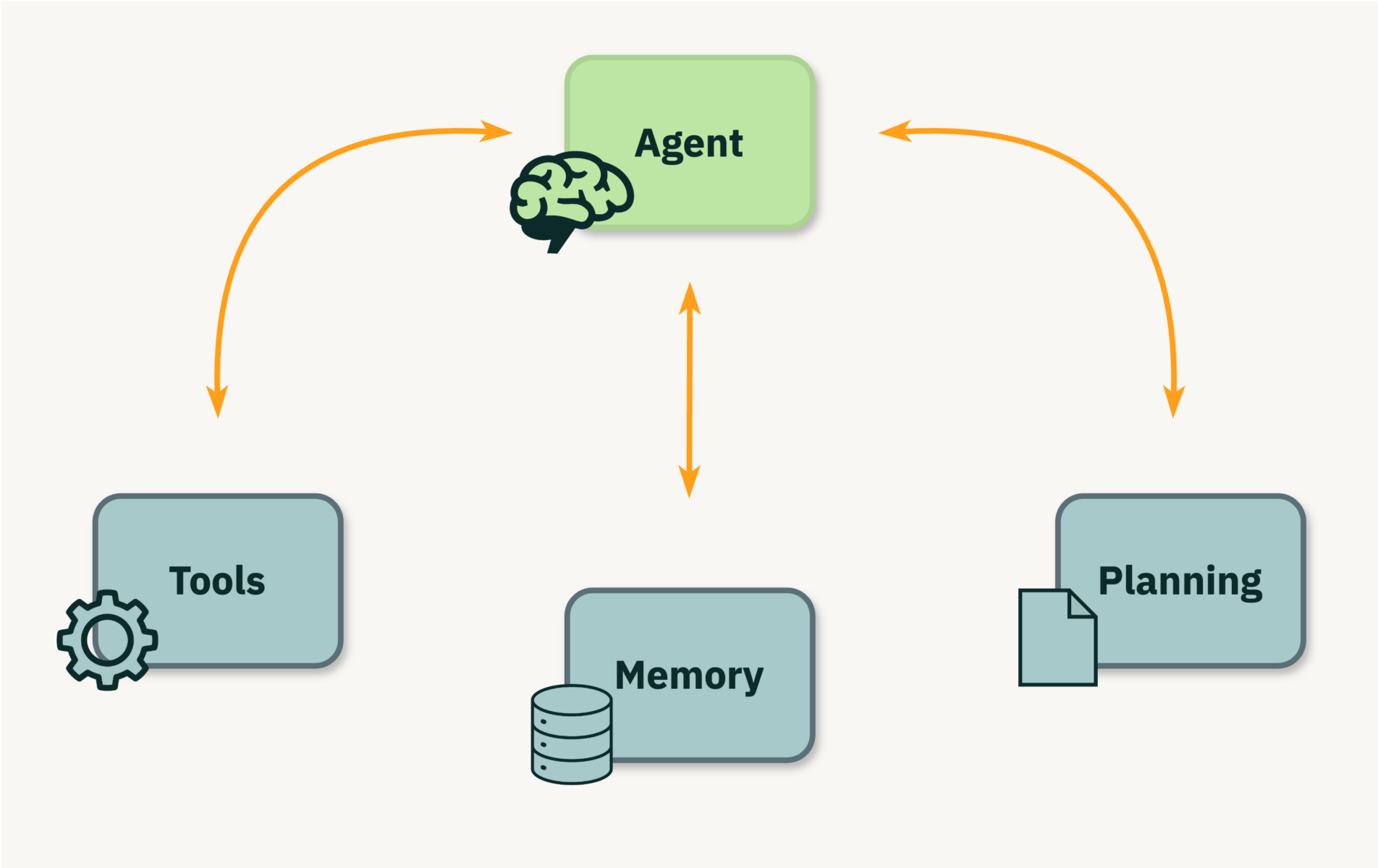 KI-Agenten: Die Zukunft intelligenter Automatisierung